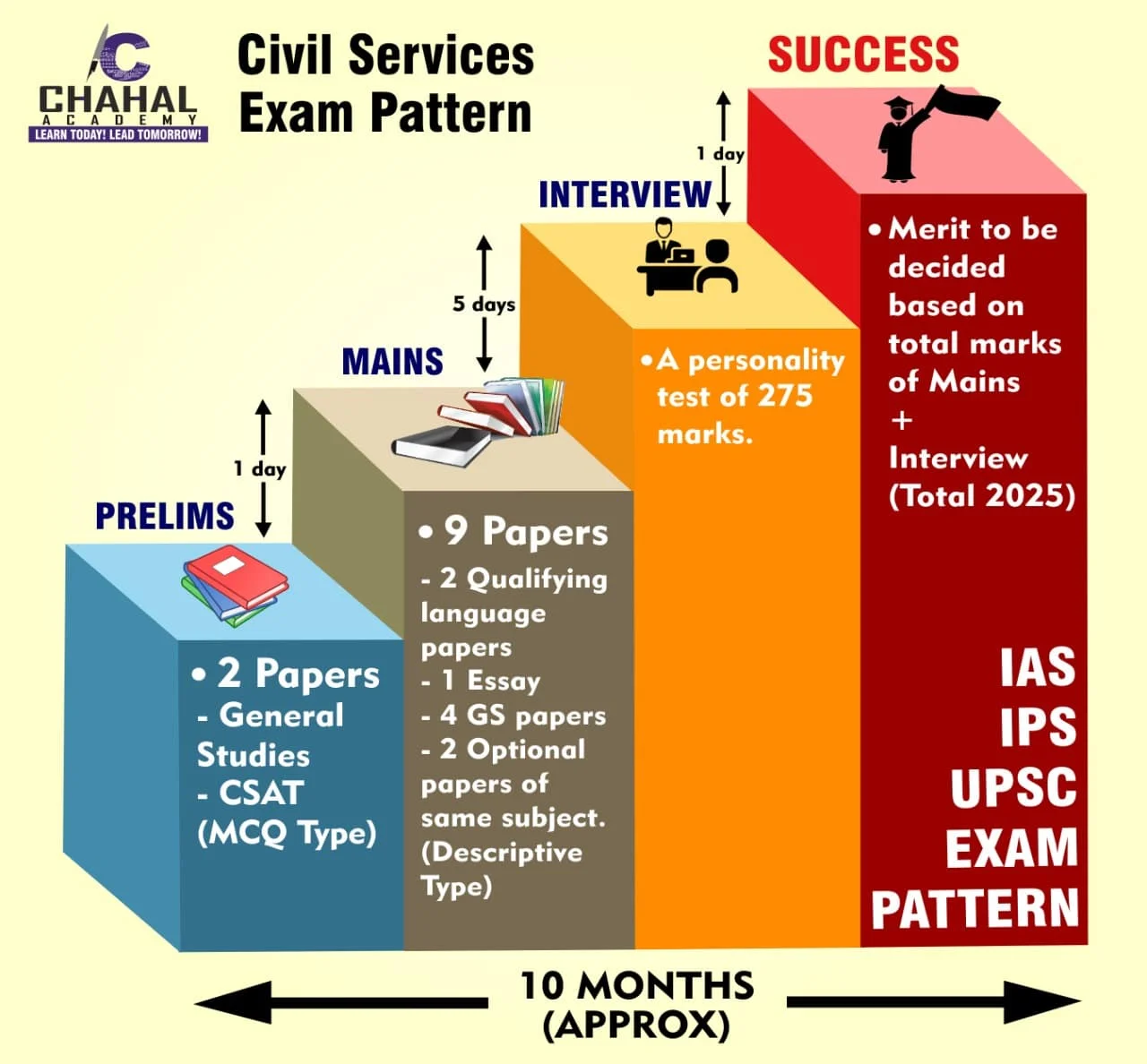 Ias Exam Syllabus 2023 Upsc Cse Syllabus Pdf For Prel Vrogue co Ias Exam Syllabus 2023 Upsc Cse Syllabus Pdf For Prel Vrogue co